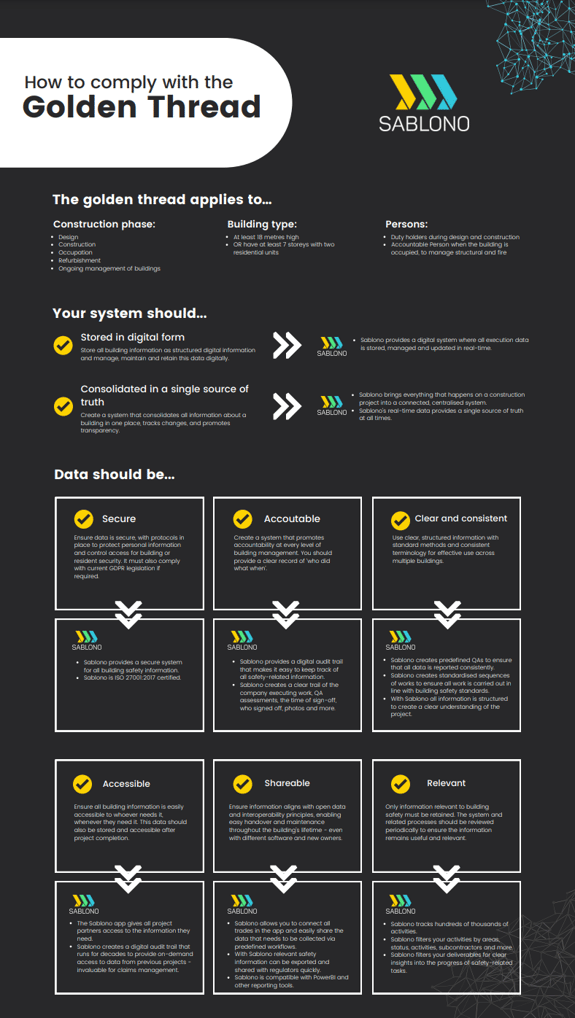 Golden Thread Construction - Everything You Need to Know