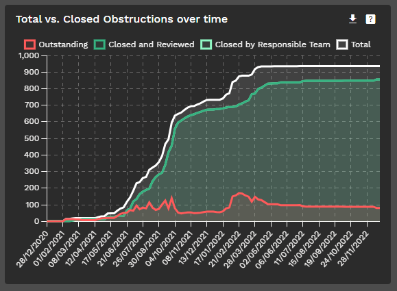 Quality Dashboard by Sablono | Spot Quality Trends and Quickly Resolve ...