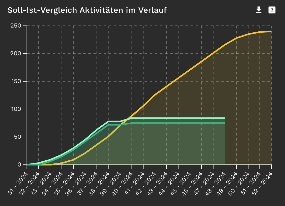 Construction Snag List Vorlage