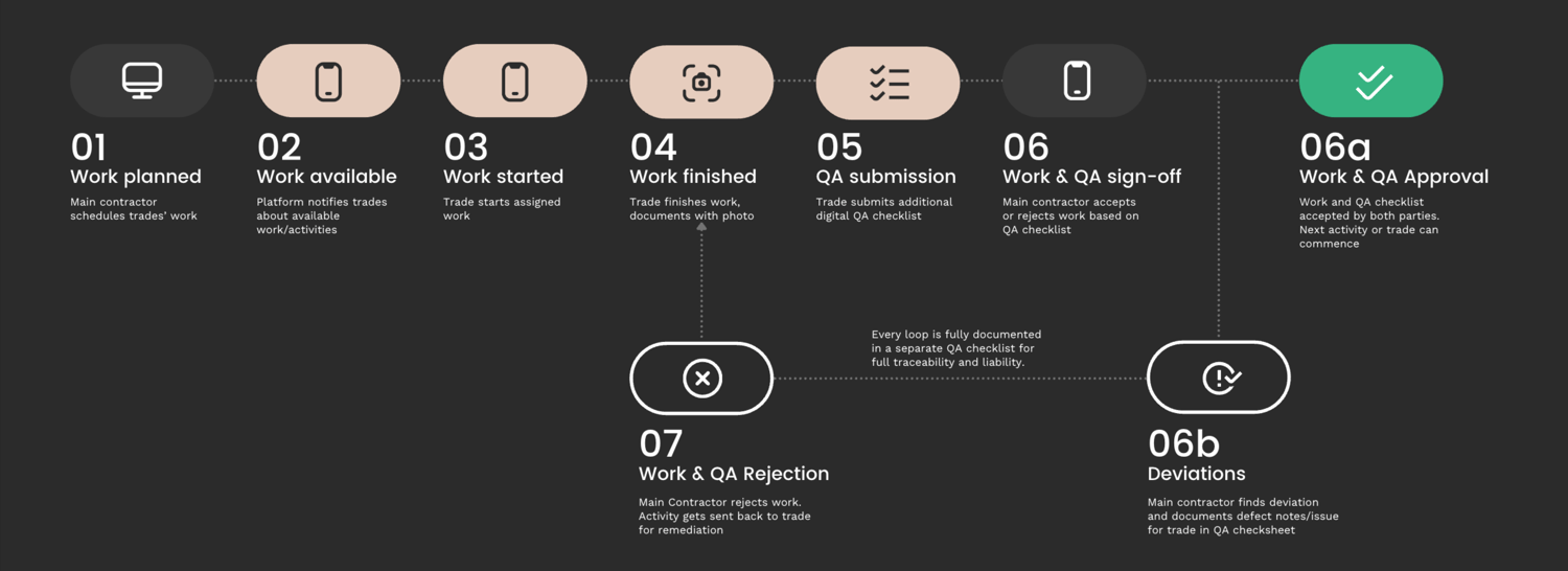 5 Best construction QA software solutions for 2025