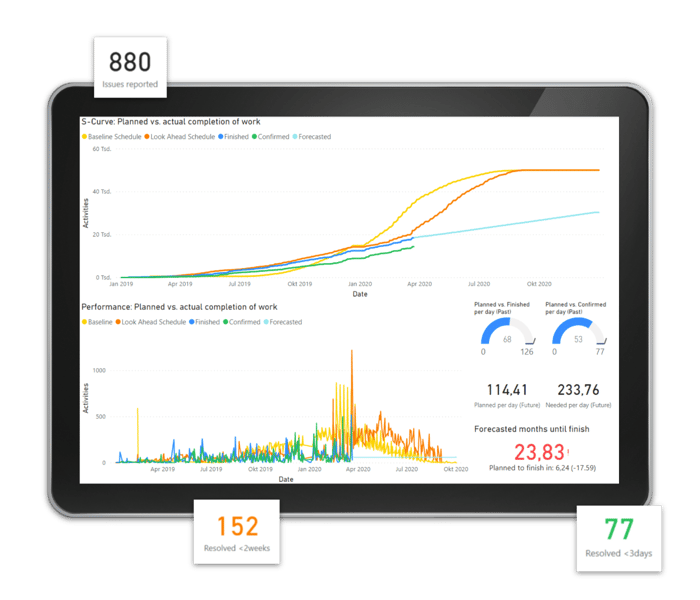 Construction Snag List Template