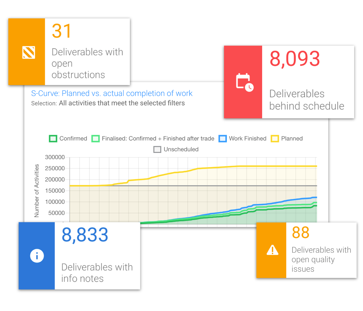 Mastering Construction Progress Tracking (4-Step Solution)