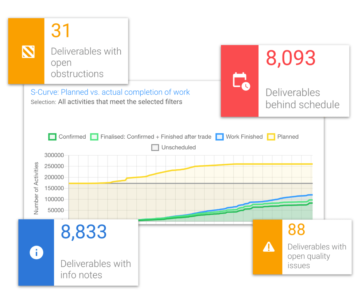 Mastering Construction Progress Tracking (4-Step Solution) Mastering Construction Progress Tracking (4-Step Solution)