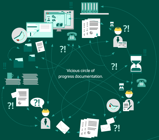 Streamline communication between all project partners using Sablono